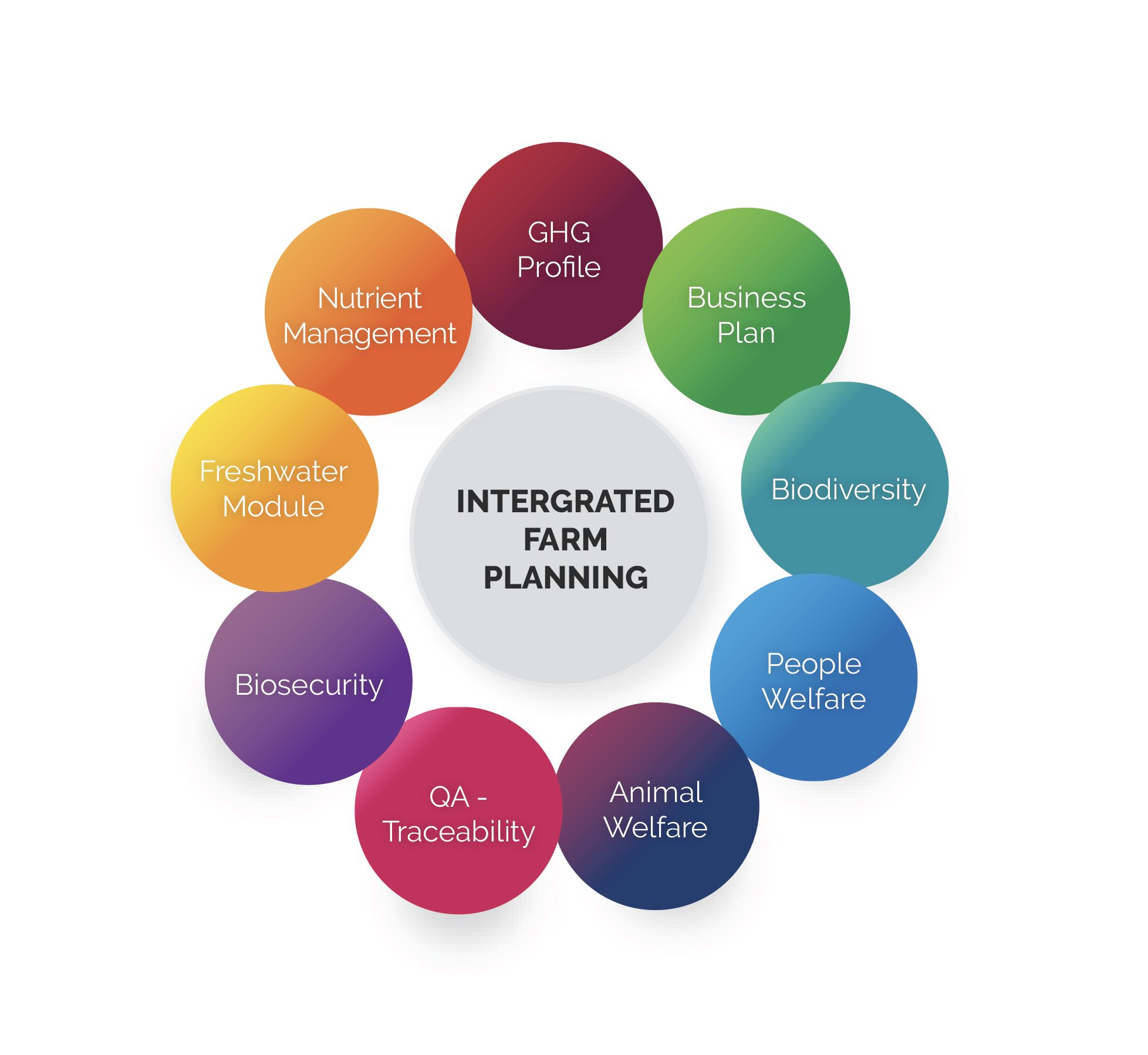 Environmental plan – problem or opportunity? - CountryWide