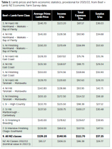 The cost of producing a lamb - CountryWide