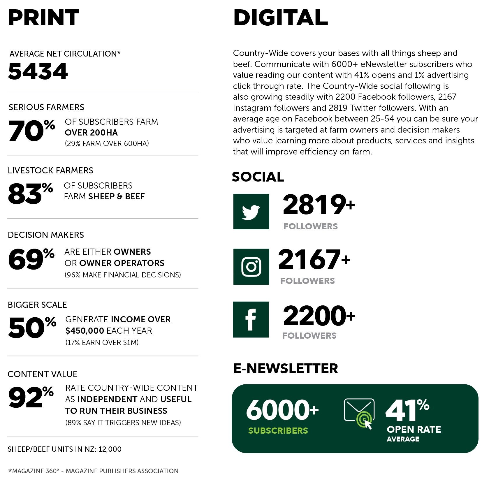 Advertising - Country-Wide Magazine