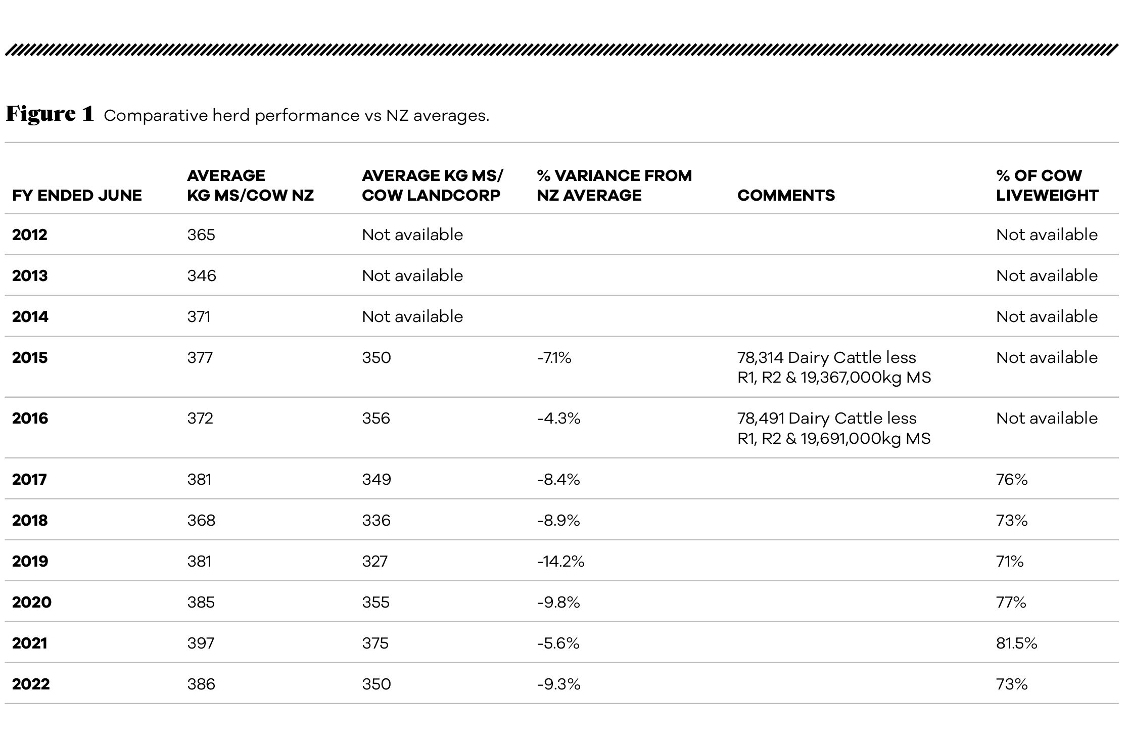 The outlook for Landcorp - CountryWide